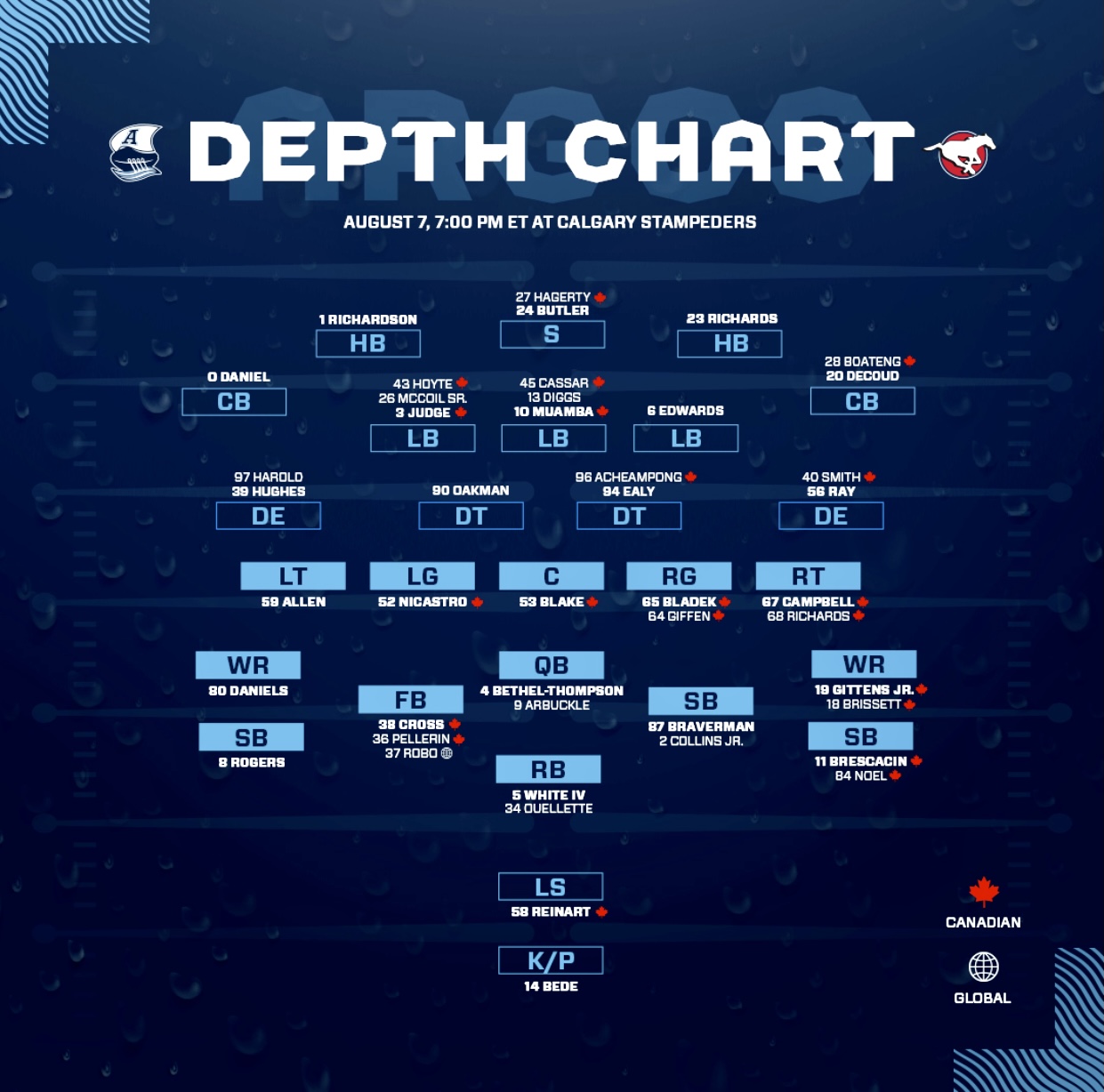 Toronto Argonauts-Calgary Stampeders Week One Preview/Prediction