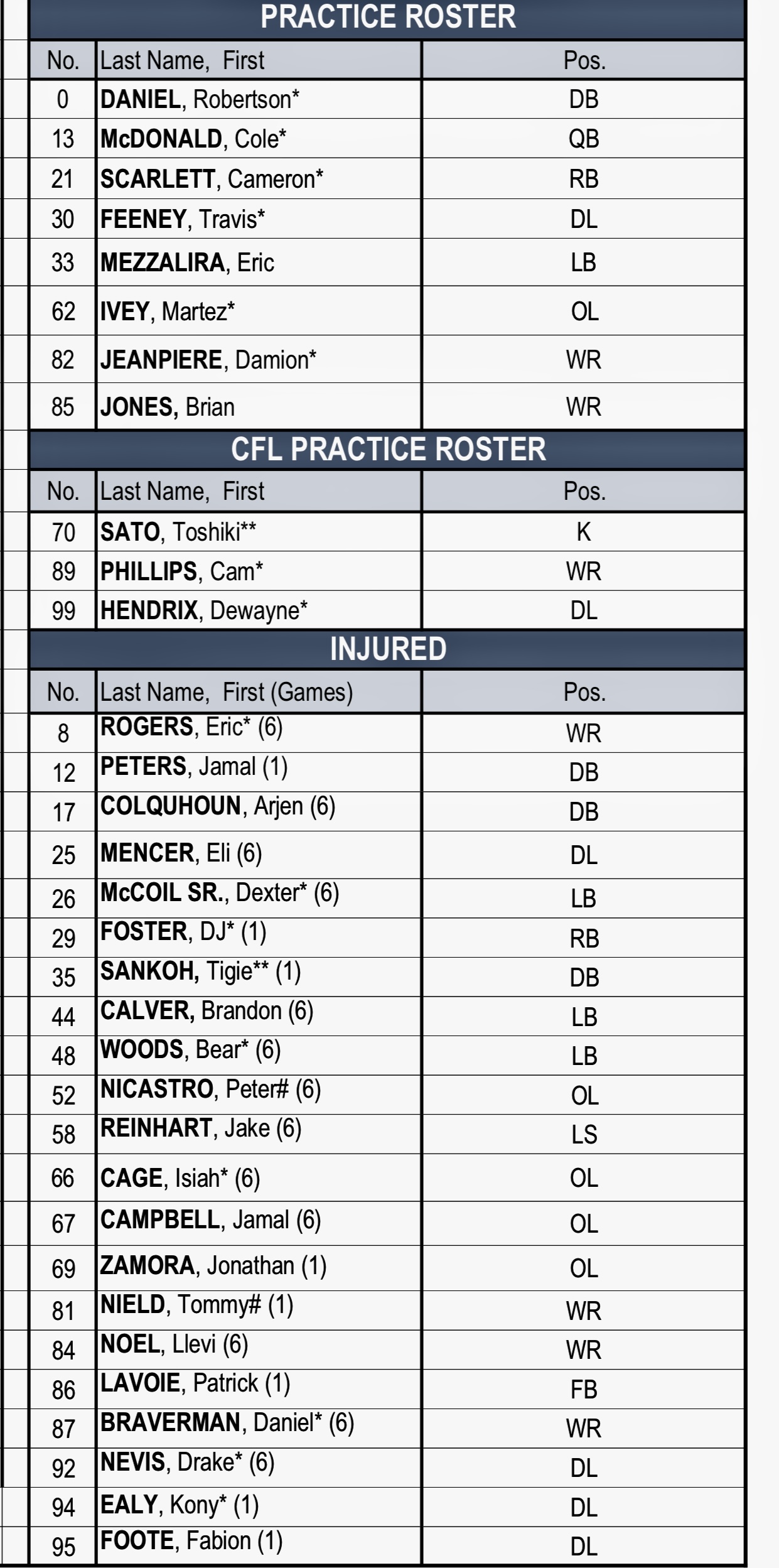 CFL: Week 14 Toronto Argonauts @ Ottawa Redblacks Preview/Prediction