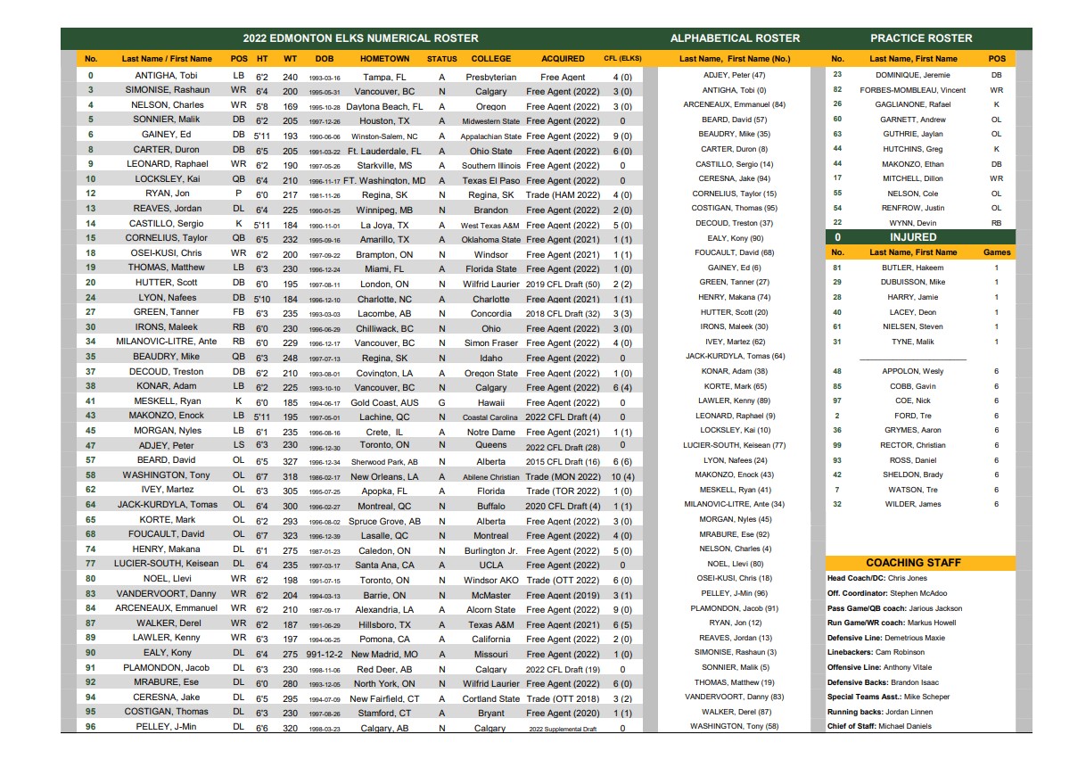 Week 9 Edmonton Elks Preview vs the BC Lions.