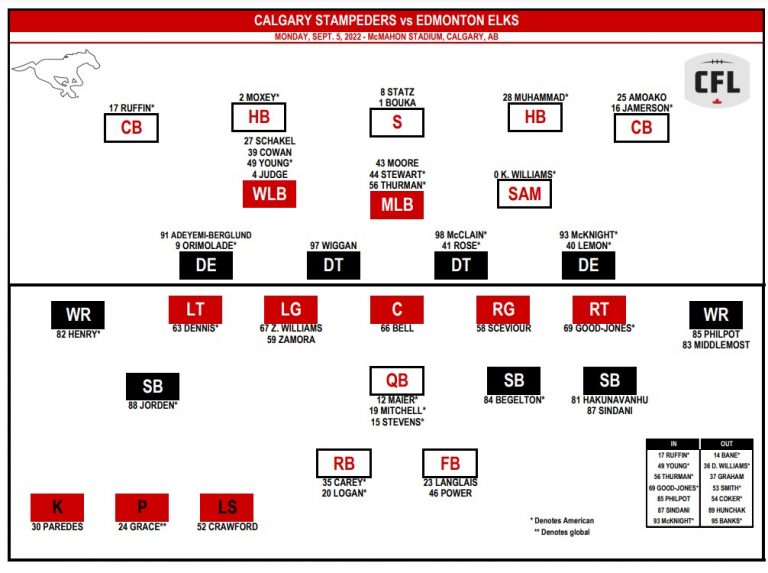 Week 13 Edmonton Elks Preview vs Calgary Stampeders