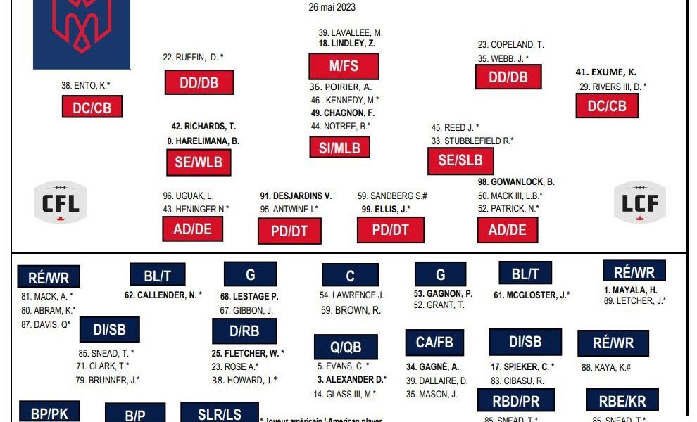 Montreal Alouettes Players to Watch, Depth Chart: 5/26 @ Ottawa Redblacks
