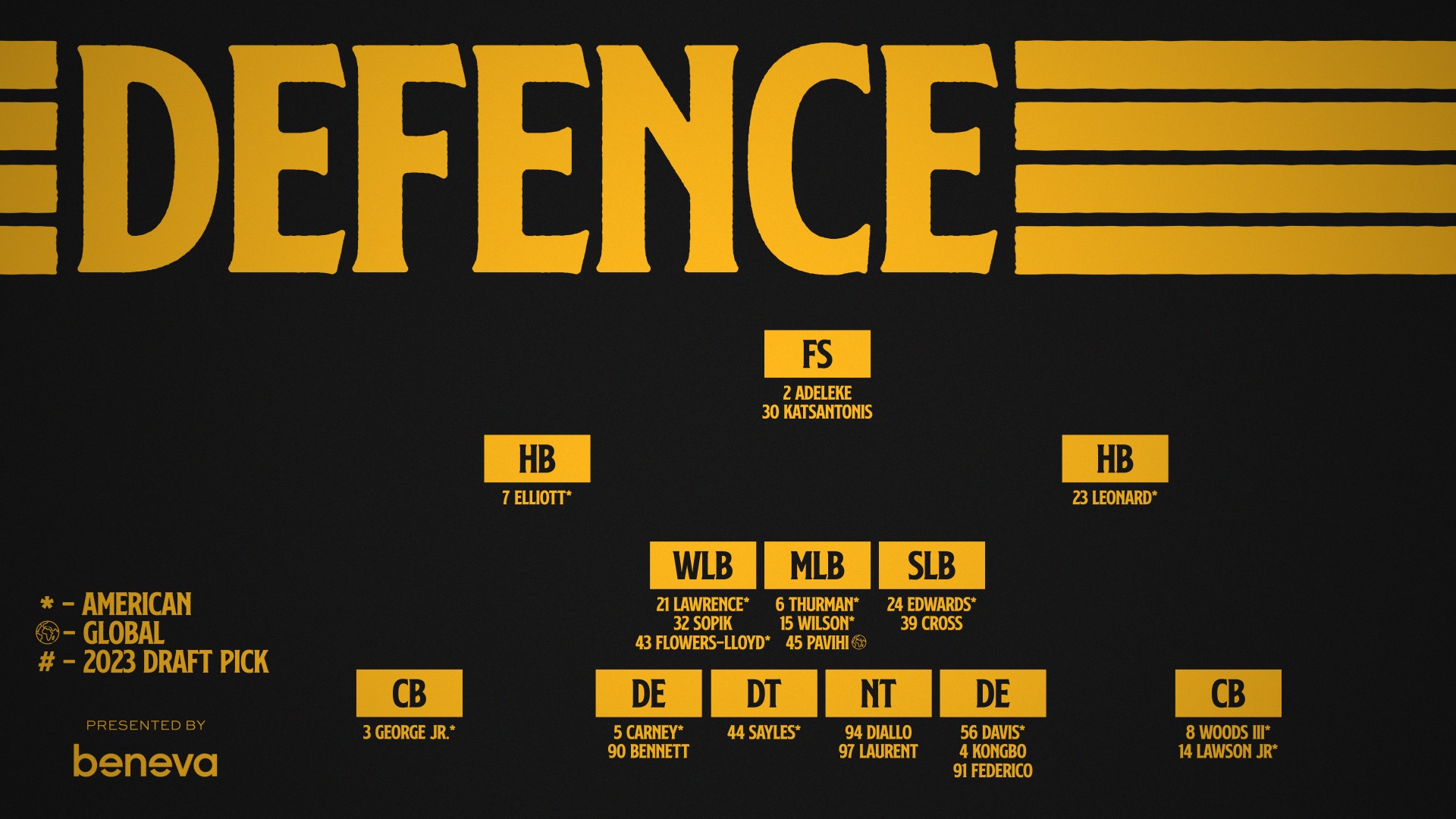 Hamilton Tiger-Cats 2023 Week 3: Game Preview, Depth Chart, and Prediction