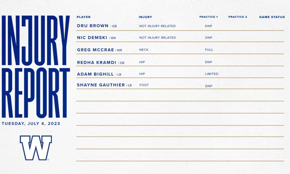 CFL, News, Rosters, Stats, Schedule, Scores, Canadian Football League