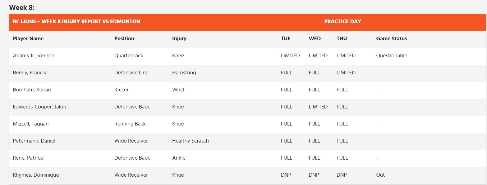 CFL Week 8: Edmonton Elks (0-7) vs BC Lions (5-1) Preview, Odds, Injury Report, Prediction