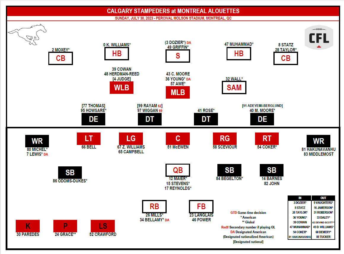 CFL Week 8: Calgary Stampeders (2-4) Odds, Injuries, Preview, Depth ...