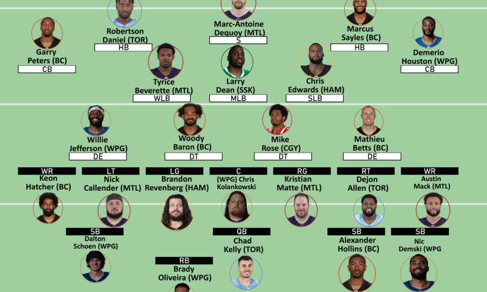 CFL Midseason Divisional All-Stars, CFL All-Stars, Midseason Accolades