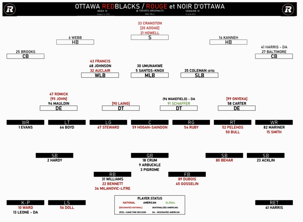 CFL Week 10: Ottawa Redblacks (3-5) @ Toronto Argonauts (6-1) Depth ...