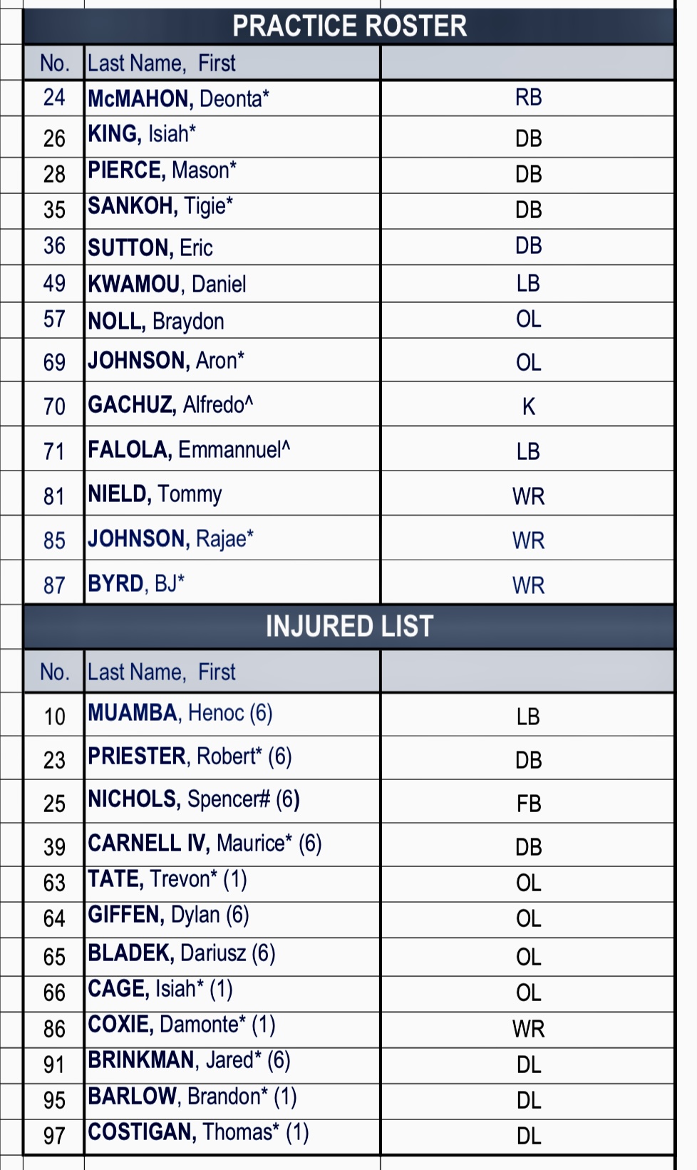 CFL Week 10: Ottawa Redblacks (3-5) @ Toronto Argonauts (6-1) Depth ...