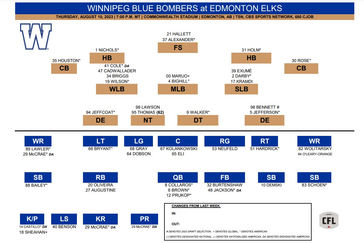 CFL Week 10: Edmonton Elks (0-8) vs Winnipeg Blue Bombers (6-2) Preview, Odds, Injury Report ...