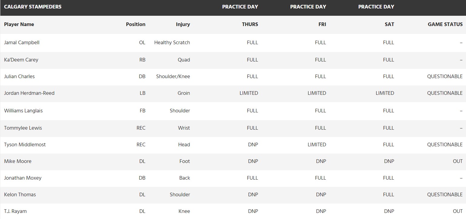 CFL Week 13: Edmonton Elks (2-9) at Calgary Stampeders (3-8) Preview, Odds, Injury Report ...