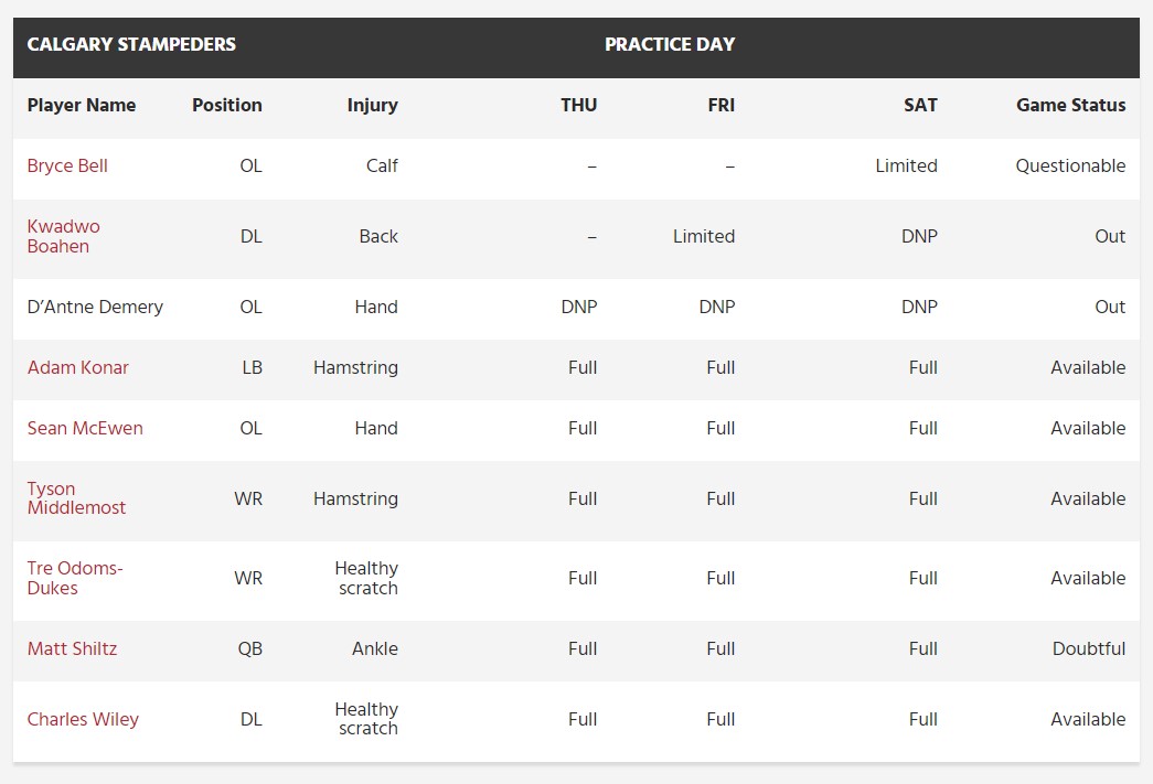 CFL Week 13: Edmonton Elks (3-8) at Calgary Stampeders (4-6), Preview, Odds, Injury Report ...