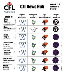 Predictions: CFL News Hub Writers’ Week 19 Picks