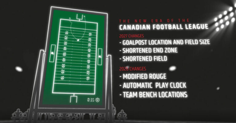 CFL Tradition Meets Innovation: Rule Changes To Field, Clock & More