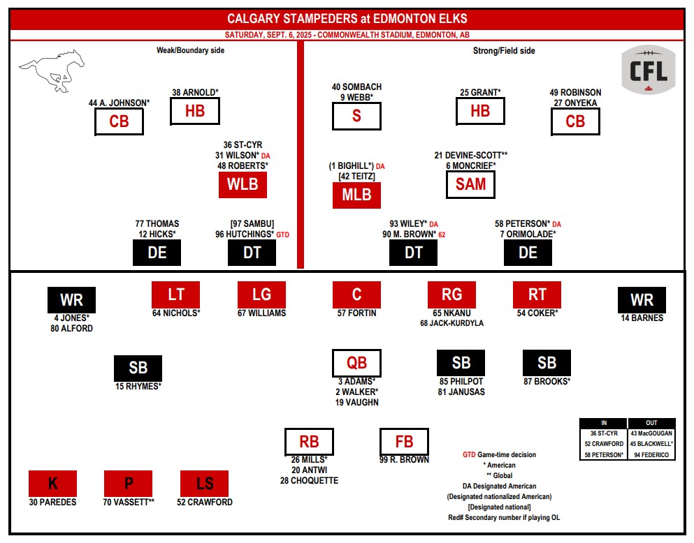 CFL Week 14: Edmonton Elks (4-7) vs. Calgary Stampeders (8-3) Game Preview, Injury Report and ...