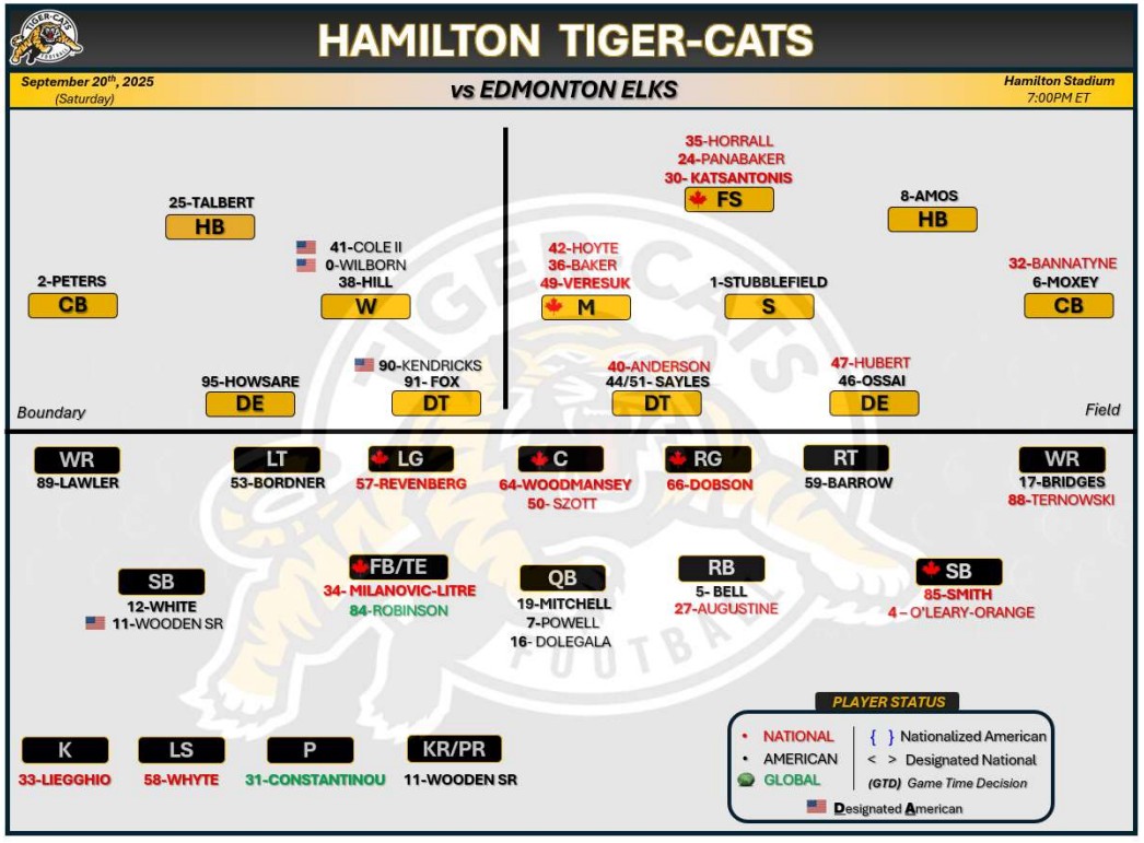 CFL Week 16: Edmonton Elks (5-8) at Hamilton Tiger-Cats (8-5) Game ...