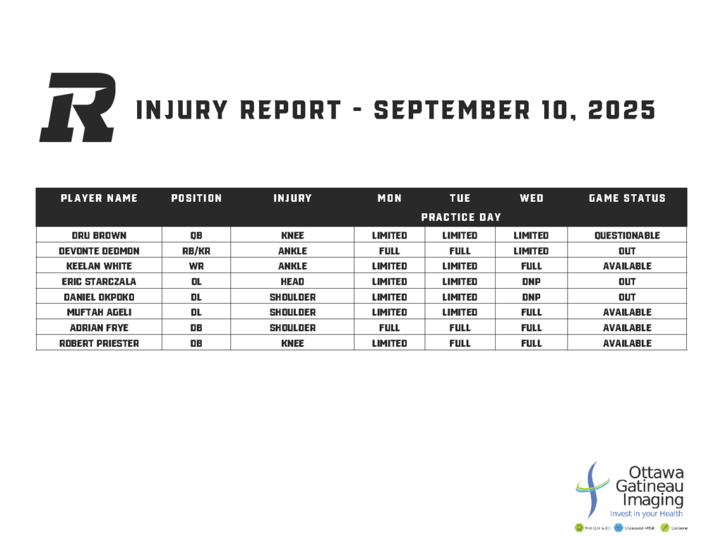 Ottawa REDBLACKS (4-8) Week 15 Preview vs BC Lions (5-7): Prediction ...