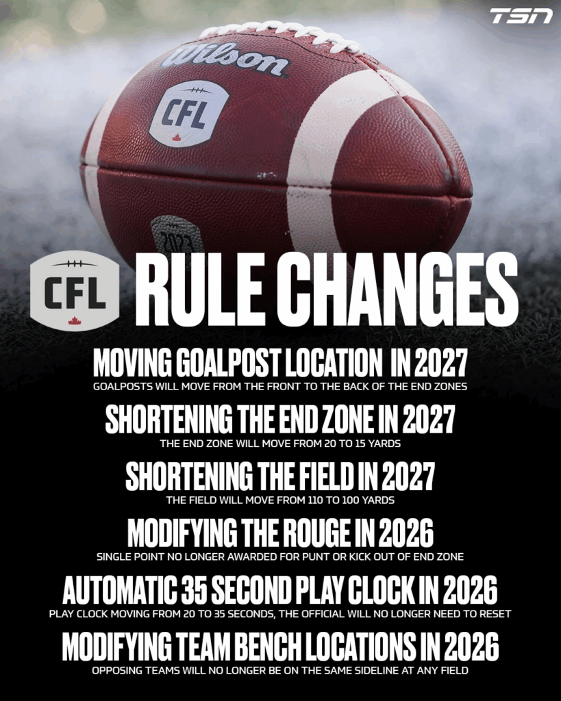 Opinion: CFL Leadership Moved the Wrong Goal Posts… How I Would ...