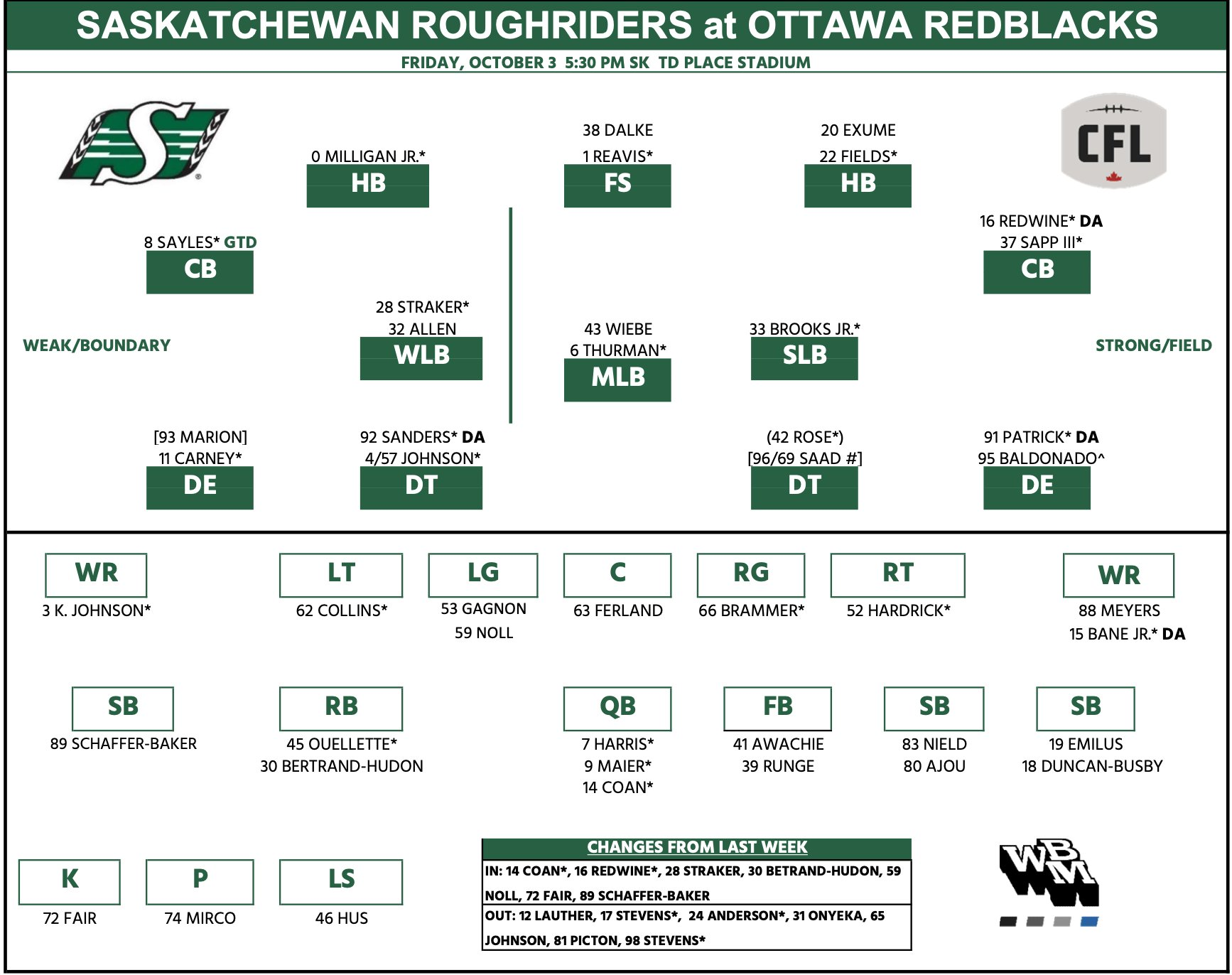 Saskatchewan Roughriders (10-4) Week 18 Preview vs Ottawa Redblacks (4 ...