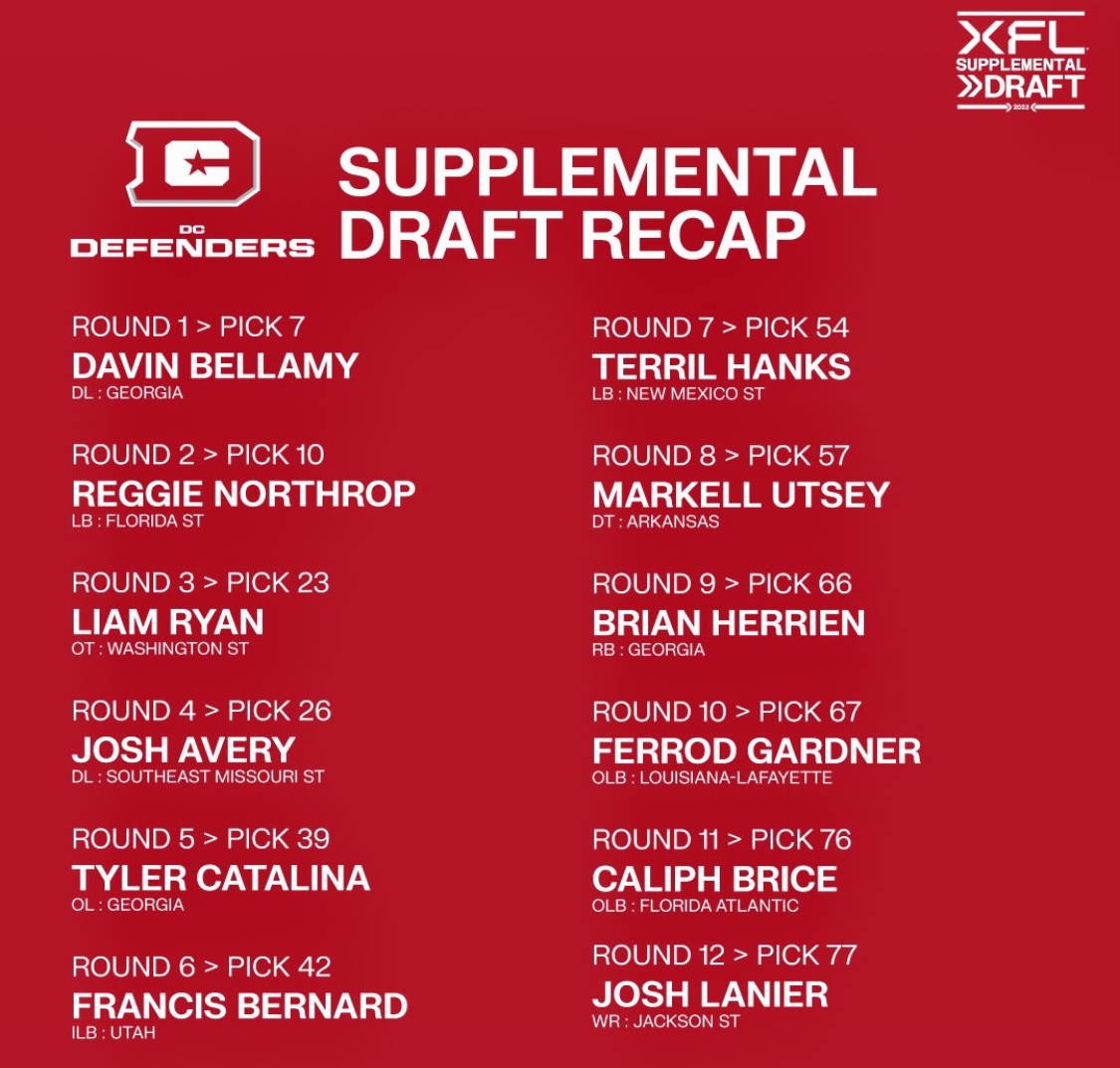 XFL 2023 Supplemental Draft Recap: D.C. Defenders Ring In New Year By ... XFL 2023 Supplemental Draft Recap: D.C. Defenders Ring In New Year By ...