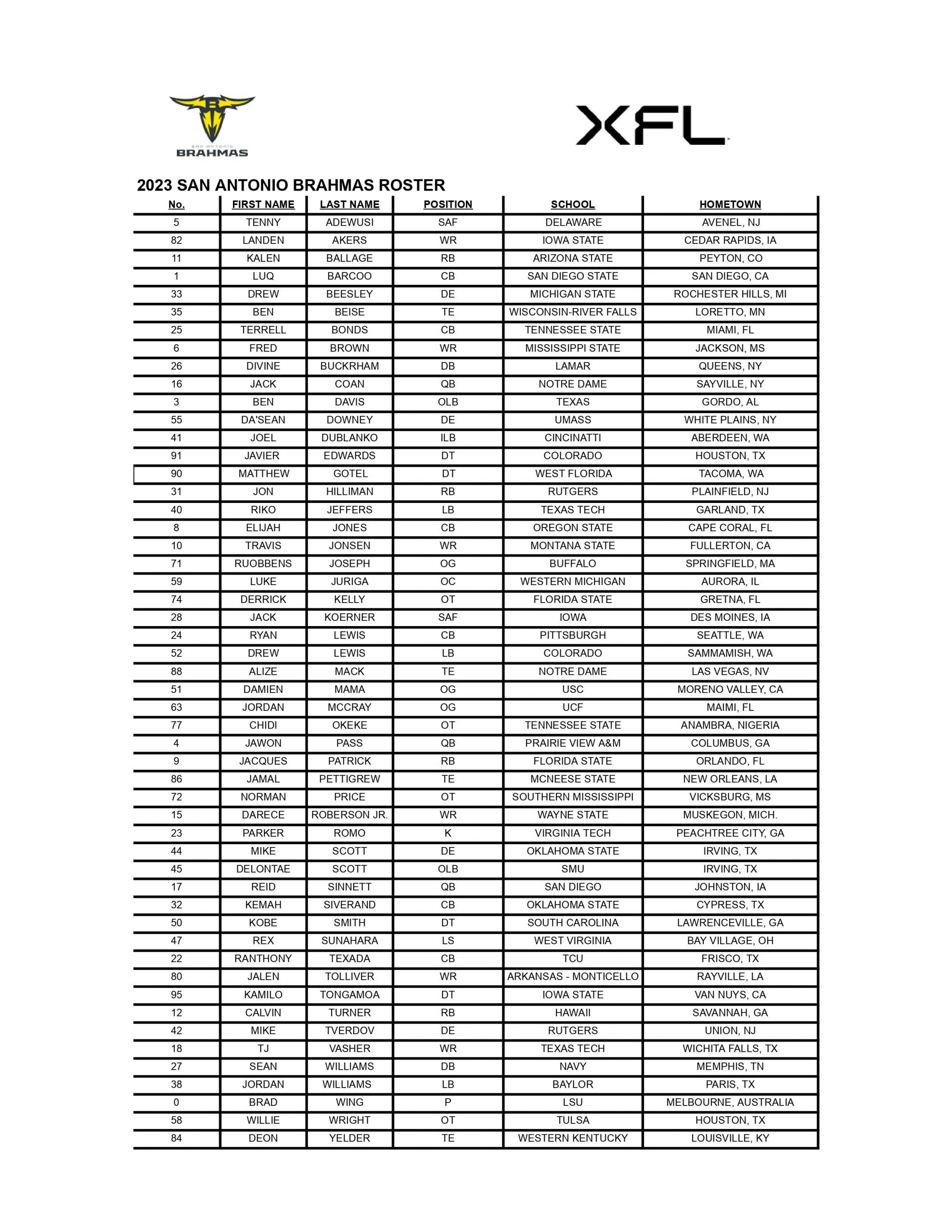 San Antonio Brahmas Finalize 51-Man Roster