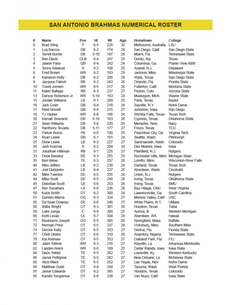 XFL: San Antonio Brahmas 2023 Season Preview