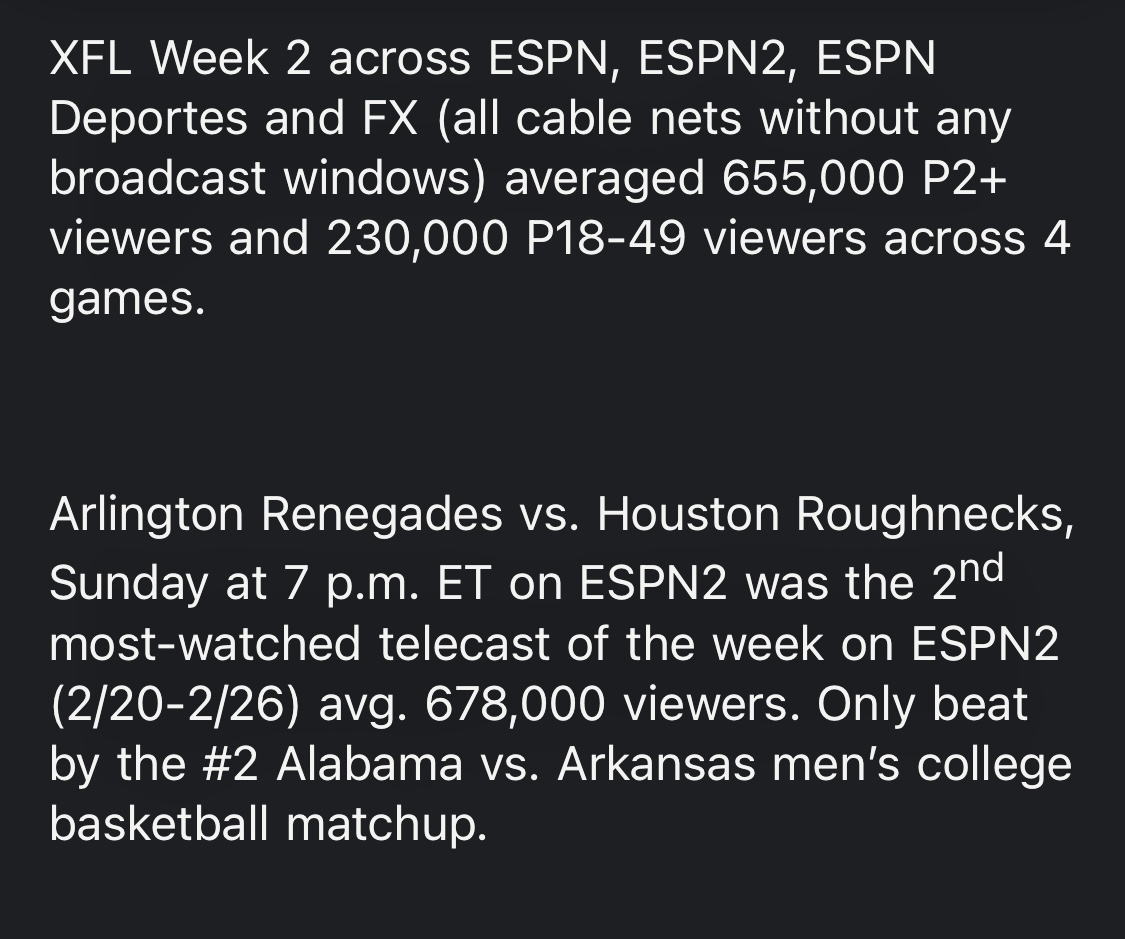 XFL 2023: Week Two TV Ratings On ESPN, ESPN2, And FX