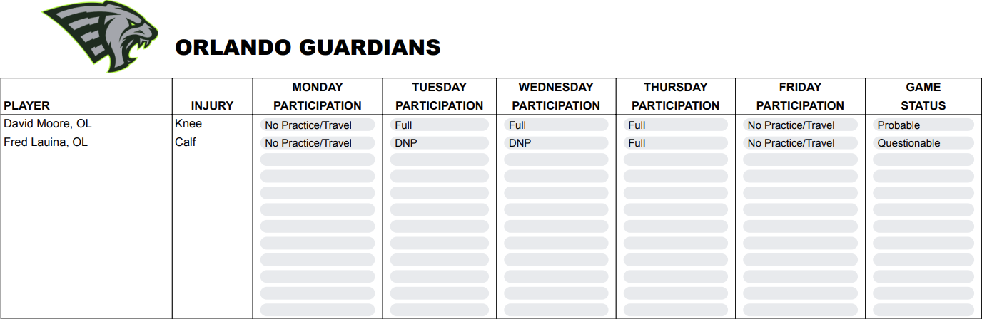 XFL Week 8: Orlando Guardians (1-6) Preview, Odds, Prediction, Depth Chart